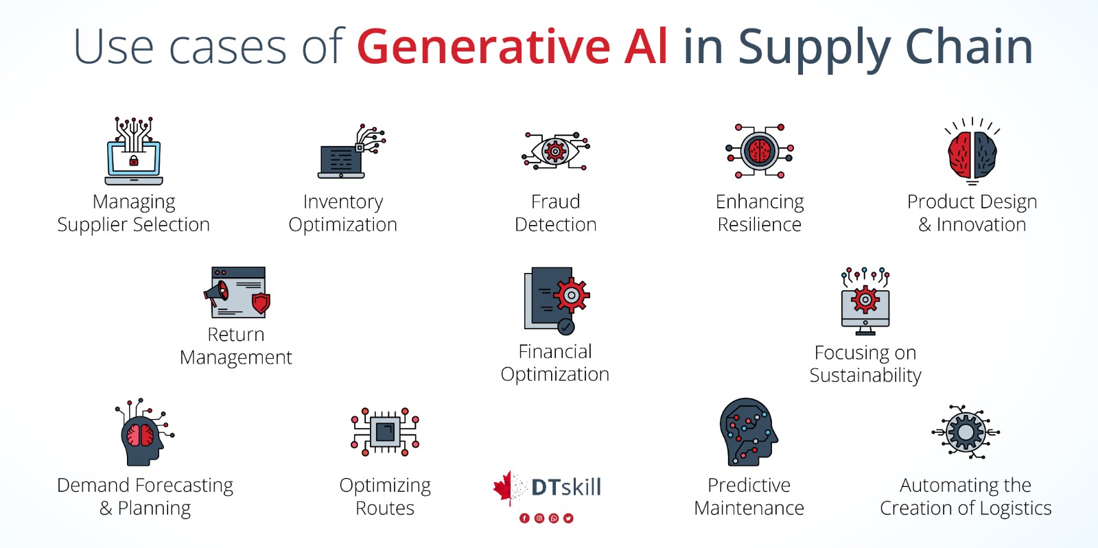 Generative AI in Supply Chain: Top Use Cases