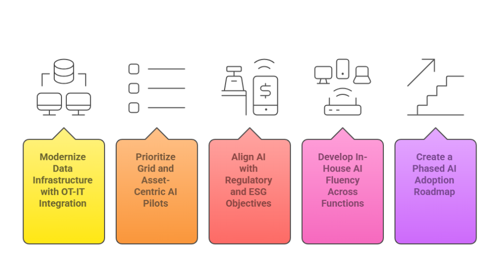 AI in Energy and Utilities – 5 High-Impact Use Cases
