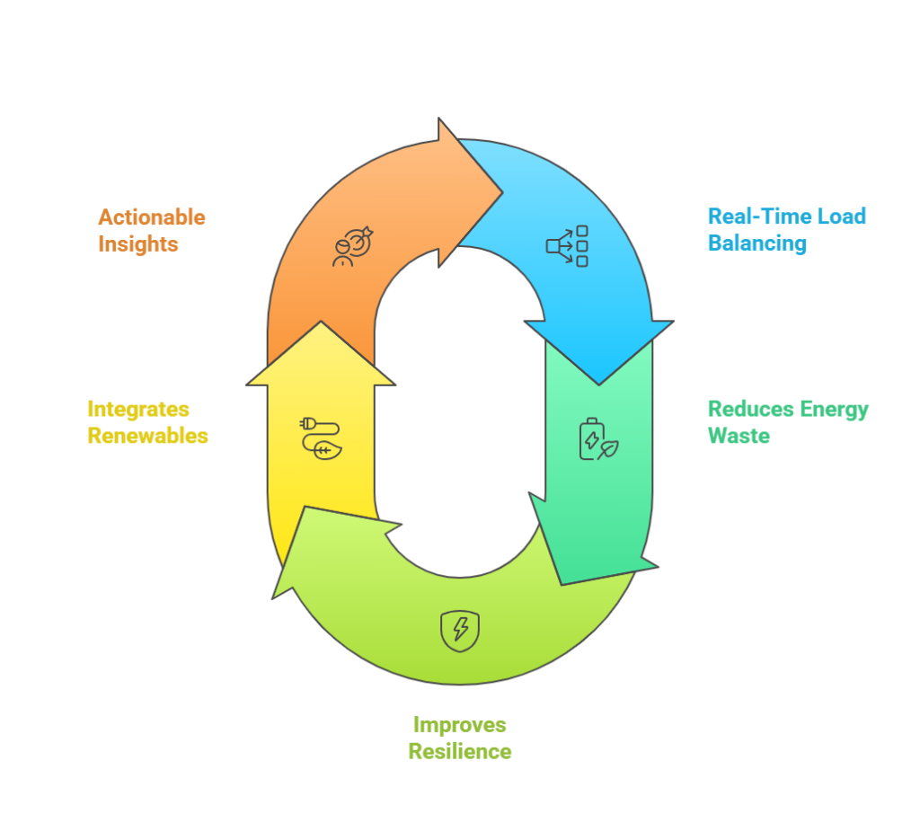 Top 5 AI Use Cases in Energy & Utilities for Leaders